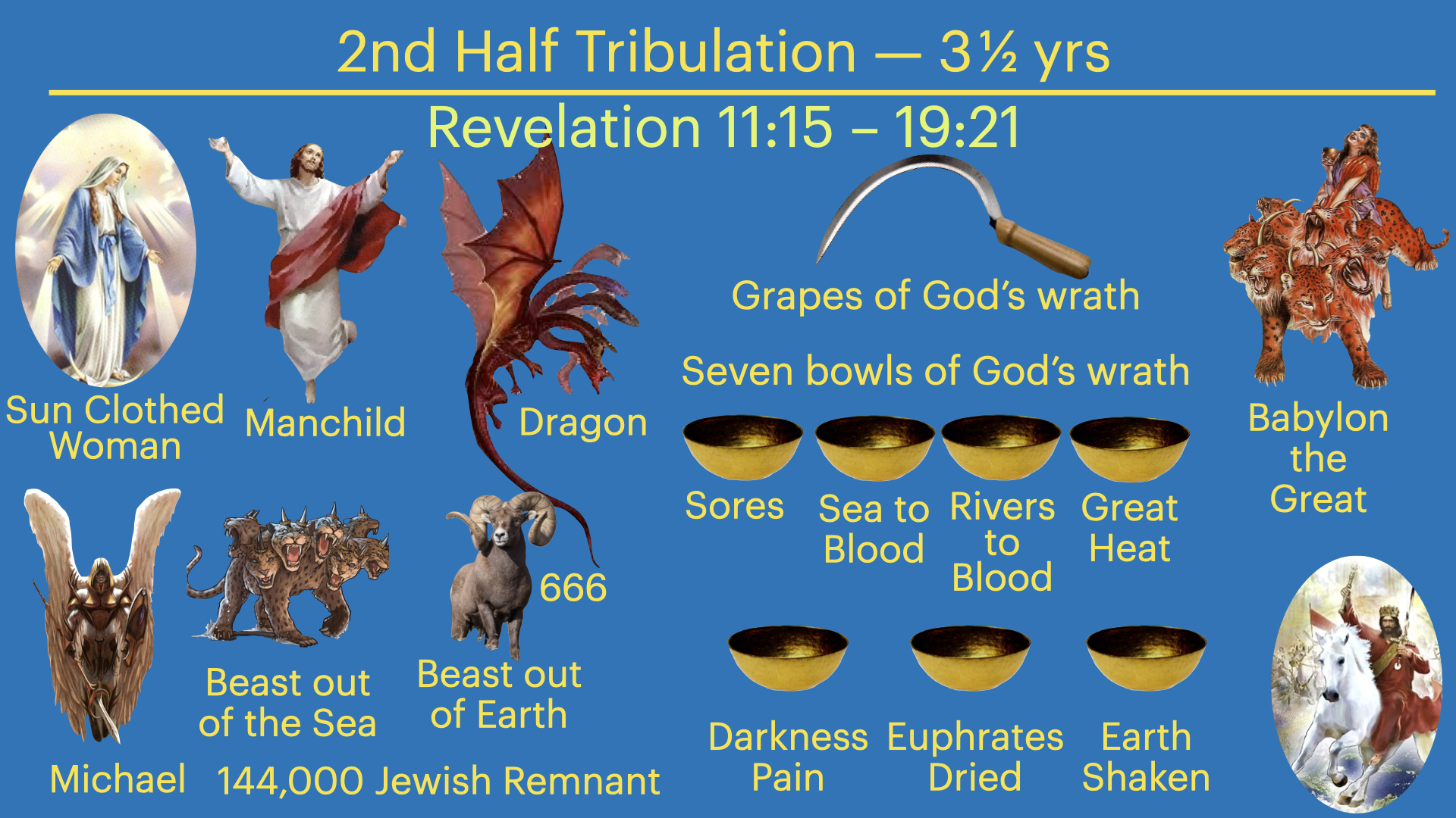 Revelation, Part 14 — Seven Bowls of God’s Wrath | Dr. M. DeWayne Anderson